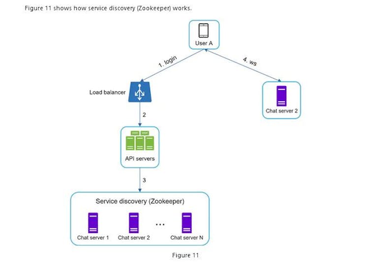 8 Places to Learn System Design and Software Architecture for Technical ...