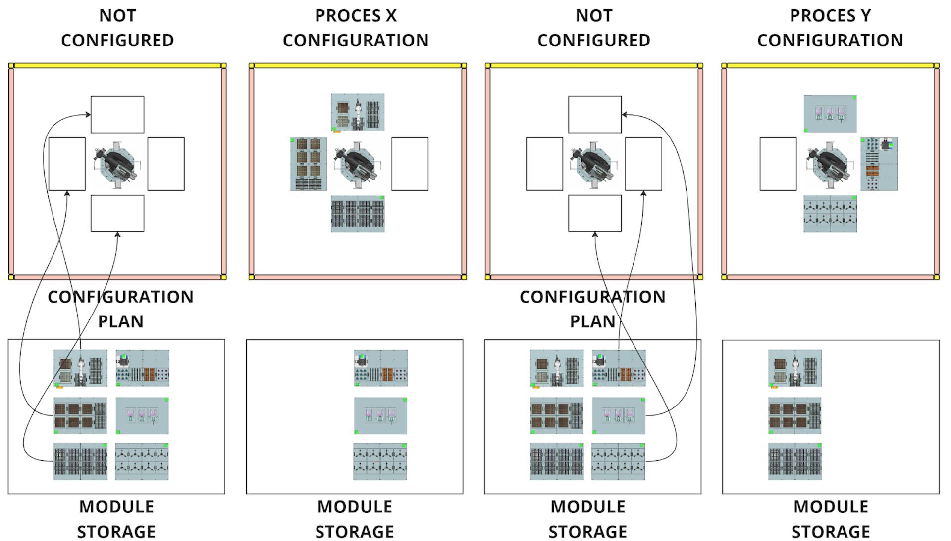 How to Make a Cost-effective Flexible Robotic Solution for Low-volume ...