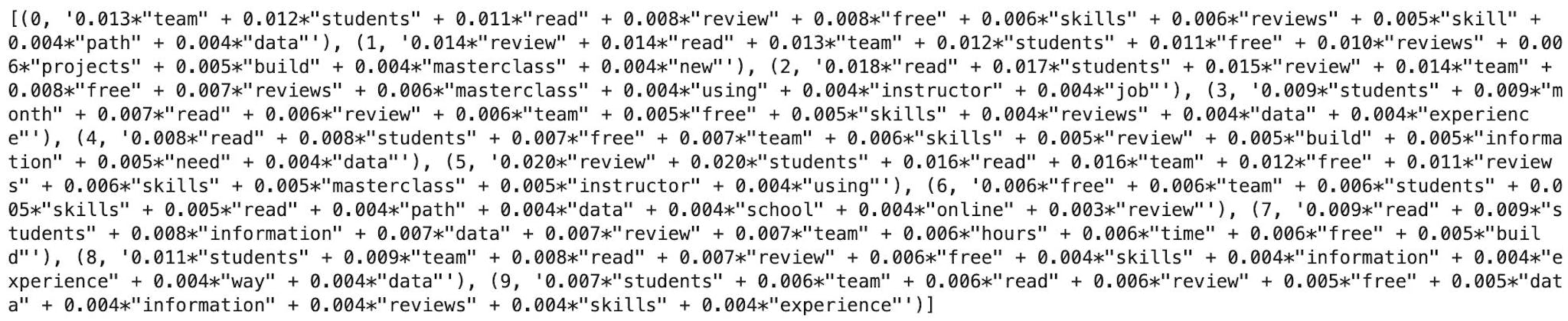 Using the LDA Algorithm for Websites | HackerNoon