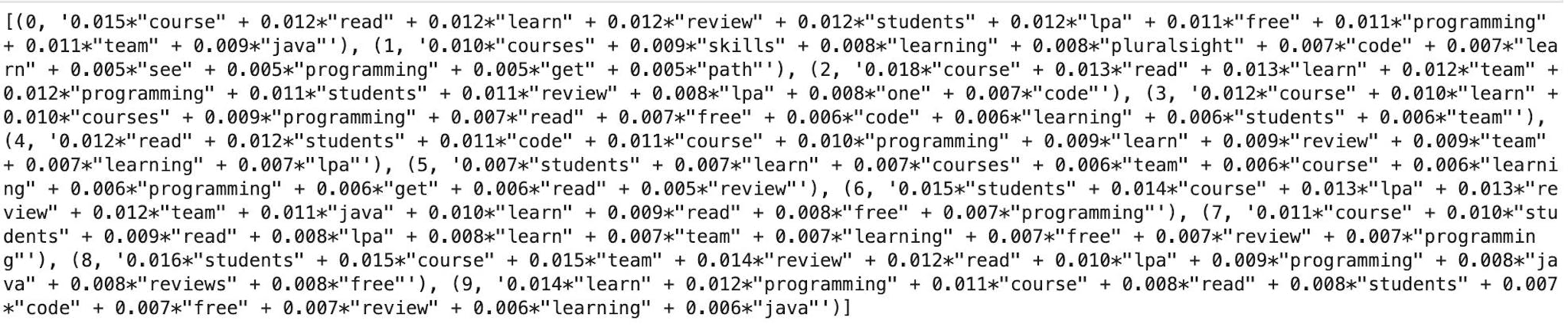Using the LDA Algorithm for Websites | HackerNoon