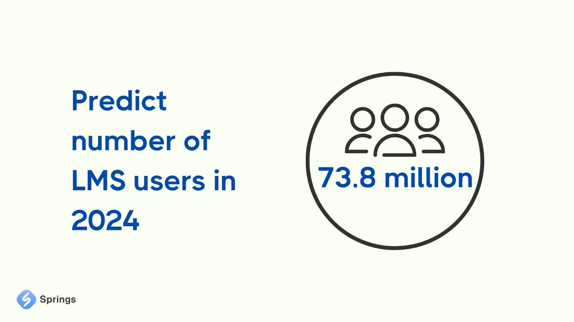 How to Leverage AI in Learning Management Systems | HackerNoon