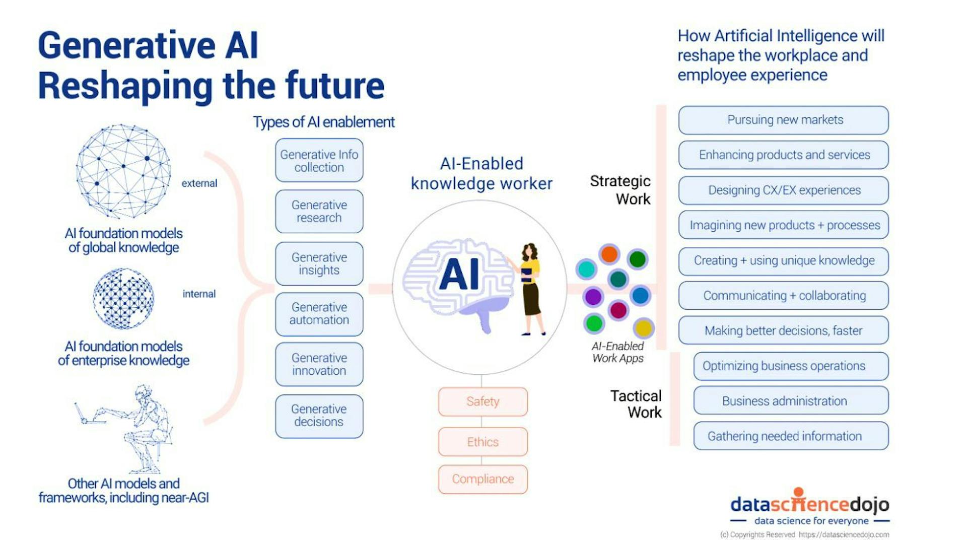2023: What's Driving The Breakout Year for Generative AI? | HackerNoon