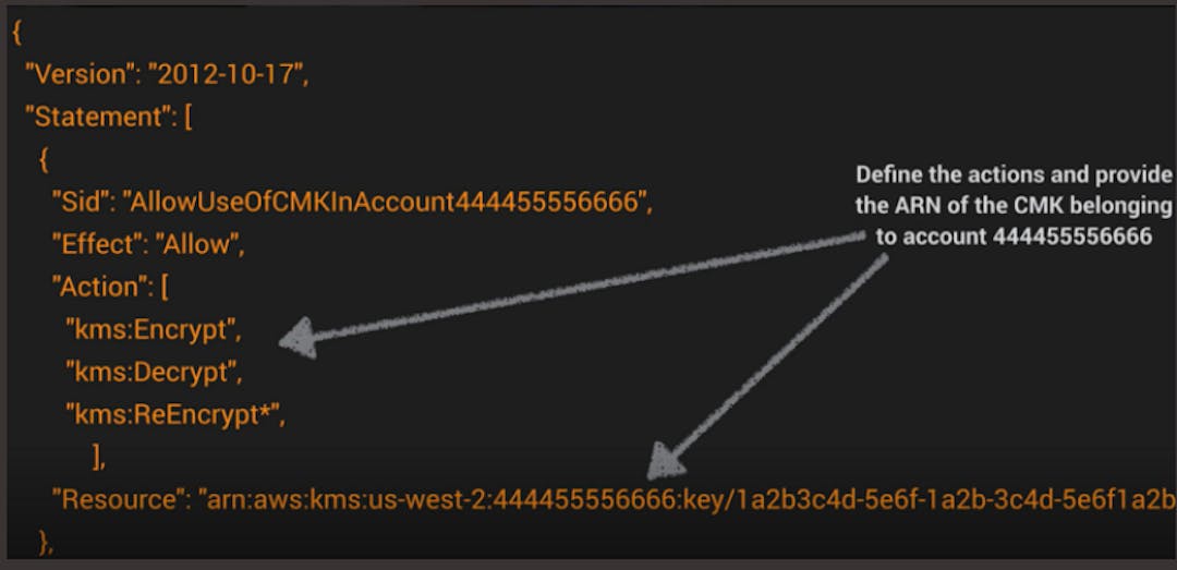 A Deep Dive Into AWS Key Management Service (KMS) | HackerNoon