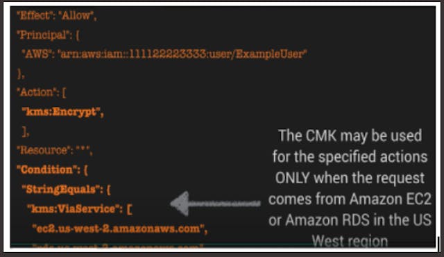 A Deep Dive Into AWS Key Management Service (KMS) | HackerNoon