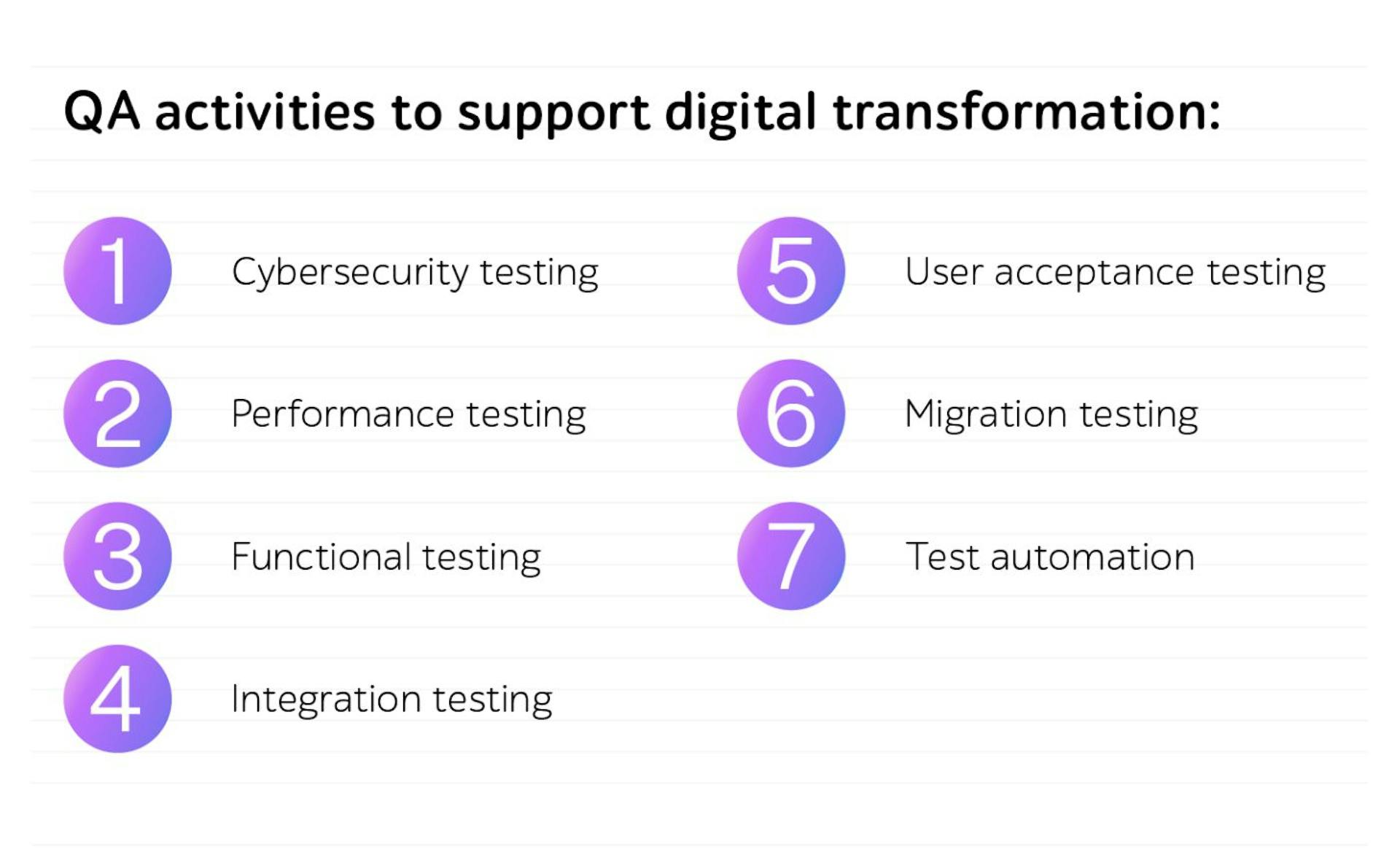 Quality Assurance as an Ideal Assistant for Successful Digital Transformations | HackerNoon