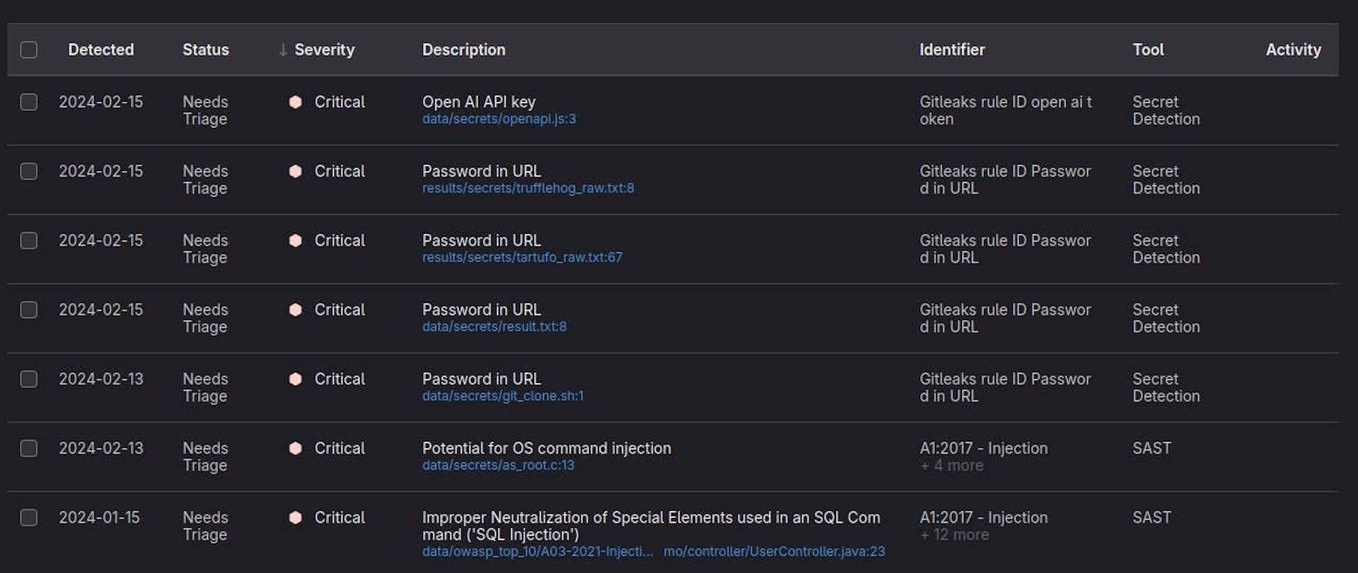 Read Code Like a Hacker With the SAST | HackerNoon