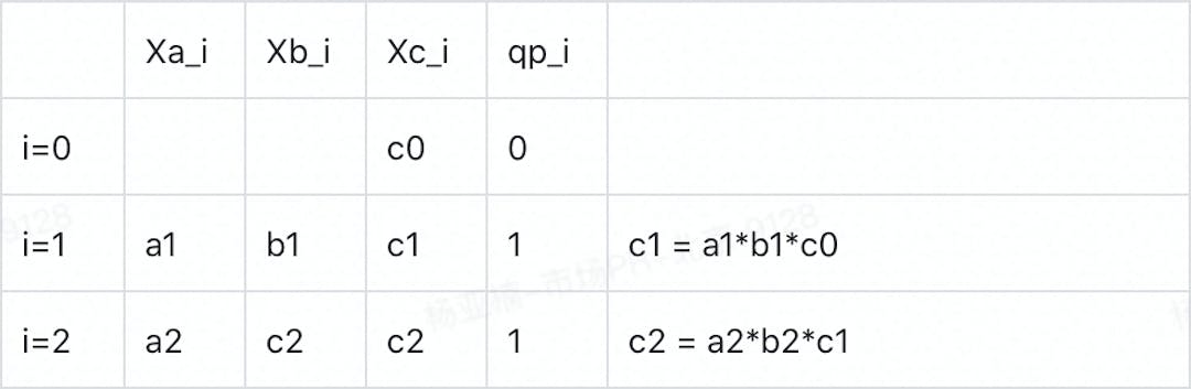 Halo Principle Explained | HackerNoon