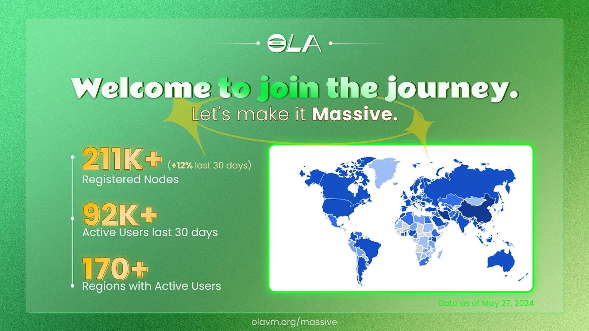 Ola: More Than Infrastructure - A New Gateway Connecting Web2 and Web3 ...