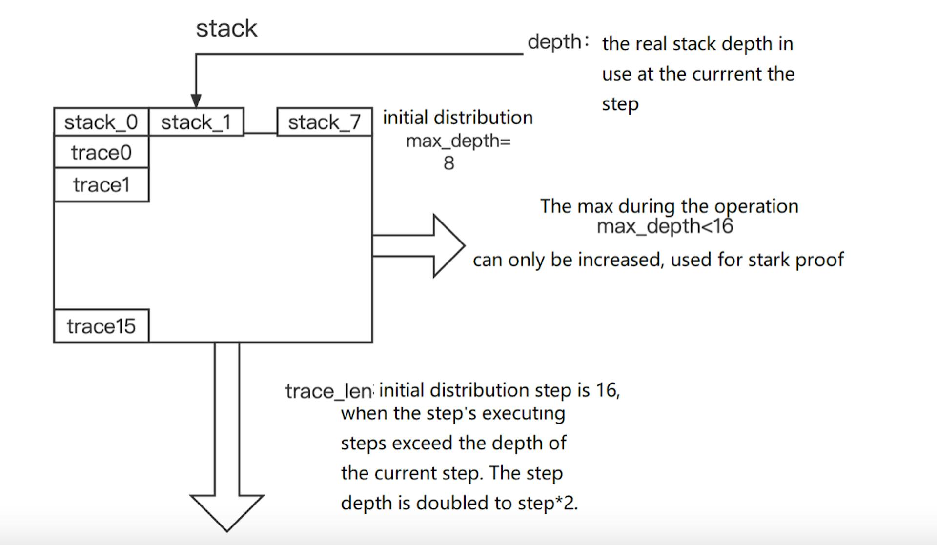 How Does the STARK-Based Proof of Execution Process Work on Miden V1 ...