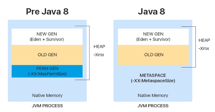 Tools for Developing and Launching Products on Java Virtual Machine ...