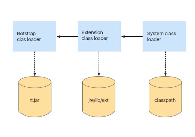 Tools for Developing and Launching Products on Java Virtual Machine ...