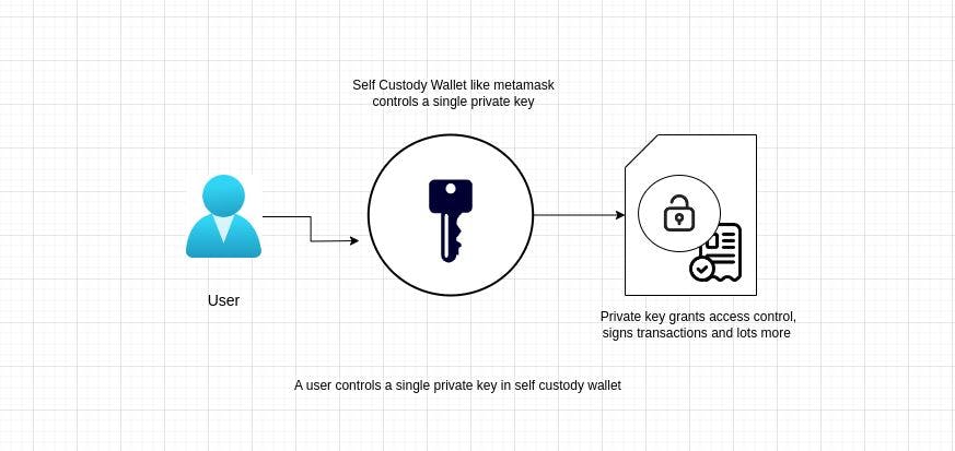 Understanding Programmable Key Pairs From Lit Protocol A Guide Hackernoon
