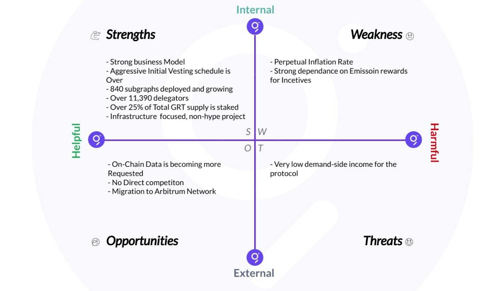The Graph (GRT) SWOT Analysis: The State of the Leading Indexing Protocol for Blockchain Data ...