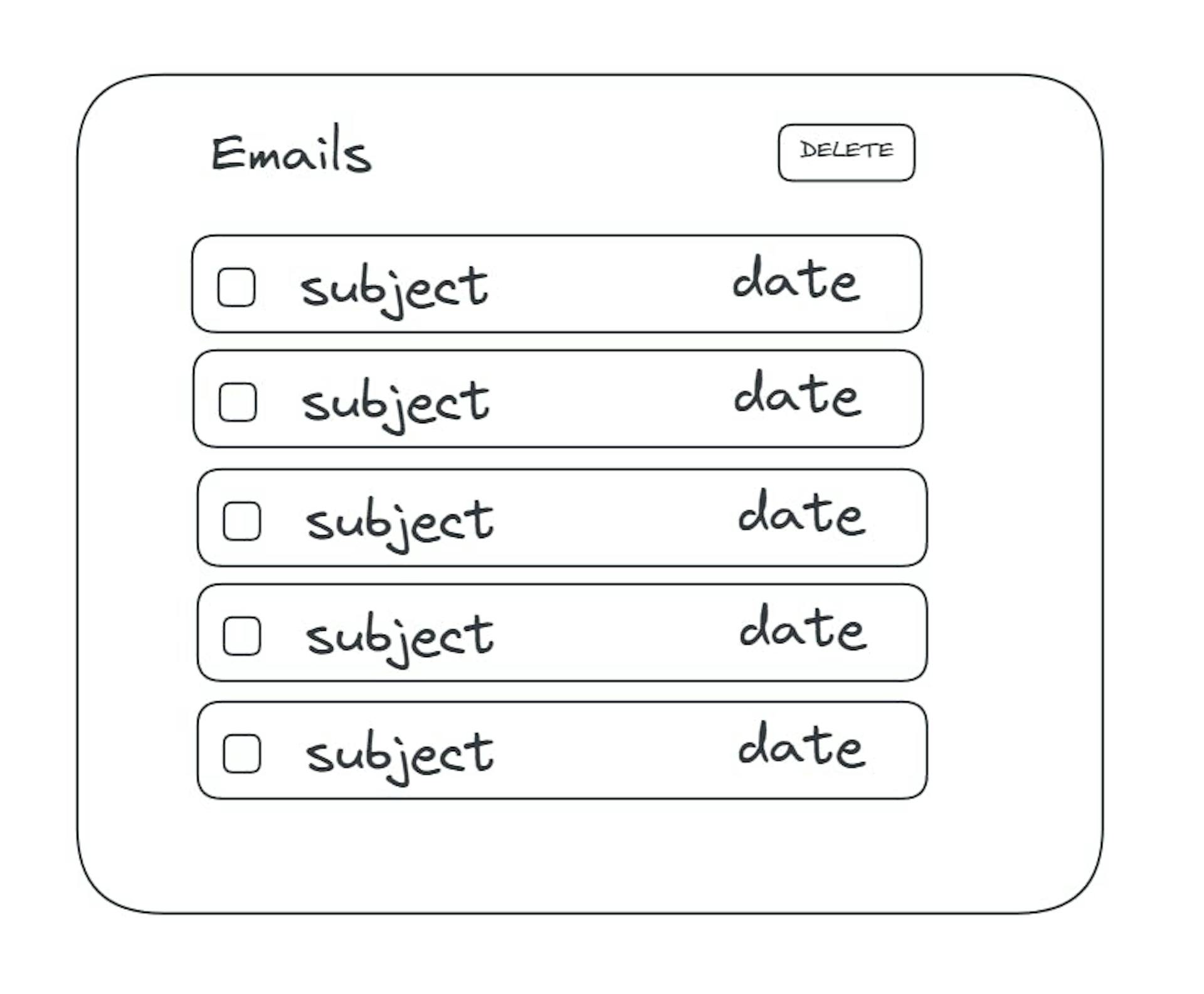 Components Genesis: Mastering the Top-Down Code Design Approach | HackerNoon