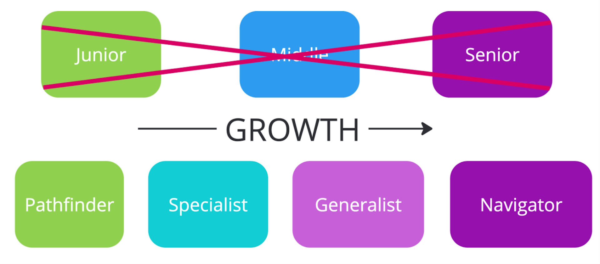 Redefining Software Engineer Levels: A Transparent Classification System for Your Company ...
