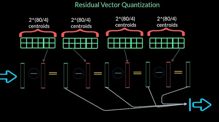 MusicGen from Meta AI — Understanding Model Architecture, Vector ...