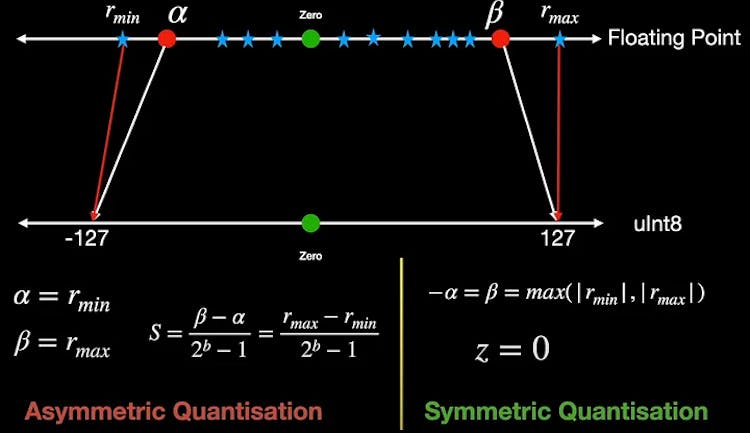 Model Quantization in Deep Neural Networks | HackerNoon