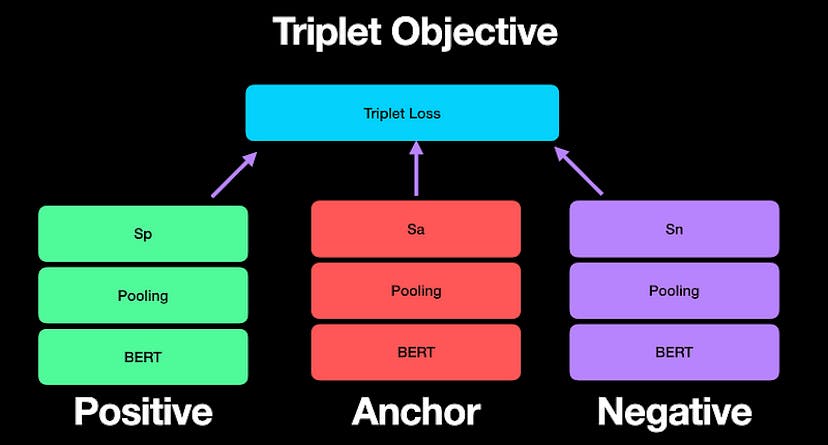 Embeddings for RAG - A Complete Overview | HackerNoon