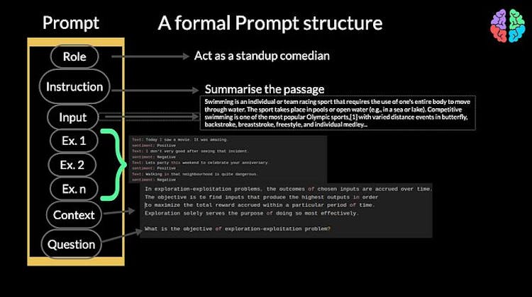 An Intro to Prompting and Prompt Engineering | HackerNoon