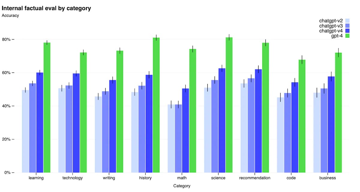 The Next Era of AI: Inside the Breakthrough GPT-4 Model | HackerNoon