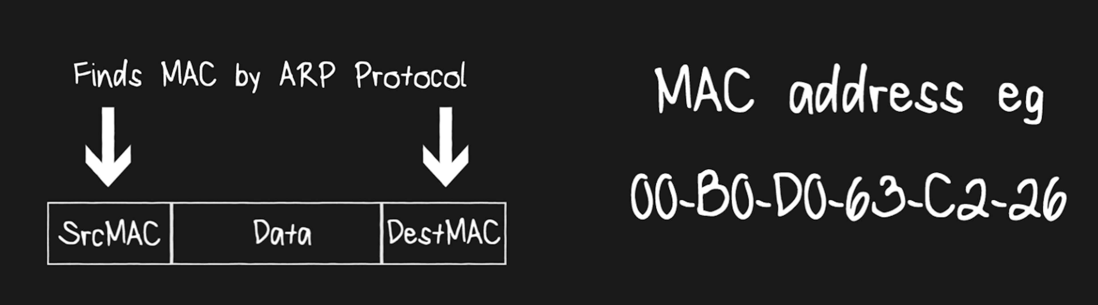 TCP / IP Stack - Simplified for Web Developers 🌍🧑🏻‍💻 | HackerNoon