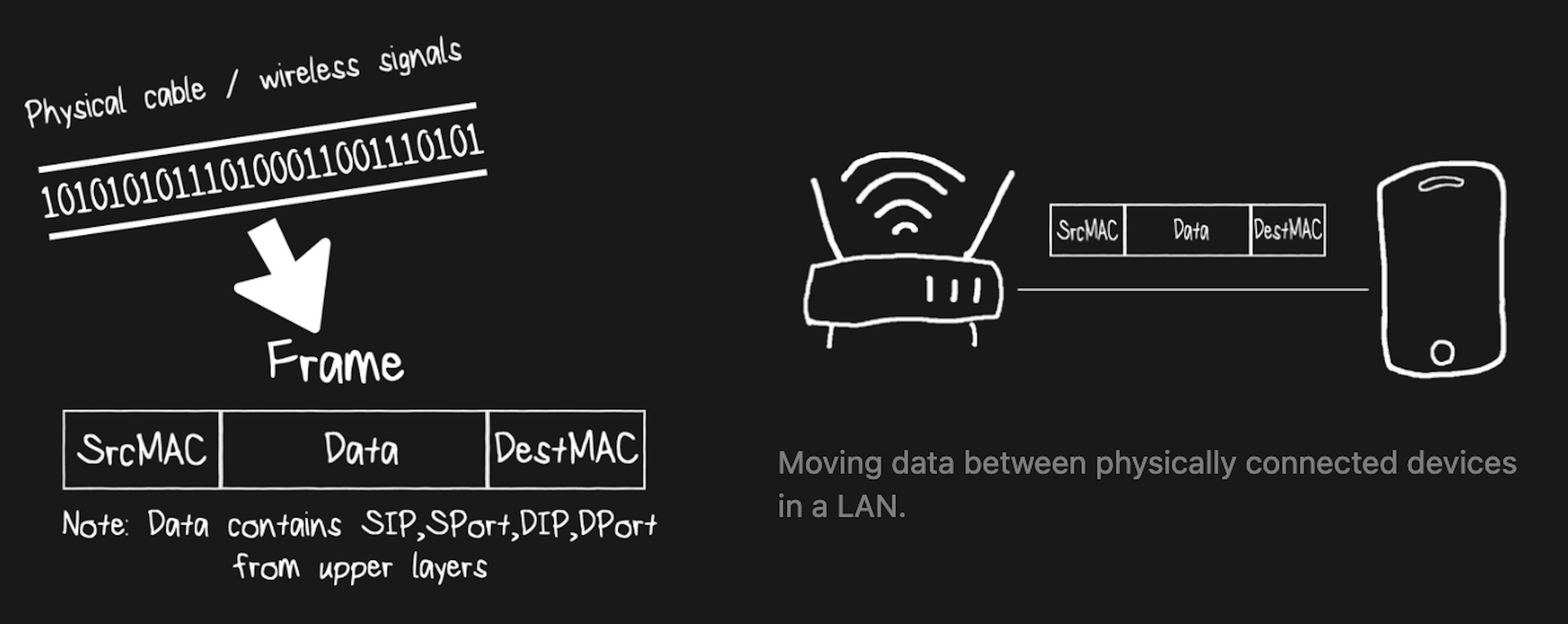 TCP / IP Stack - Simplified for Web Developers 🌍🧑🏻‍💻 | HackerNoon
