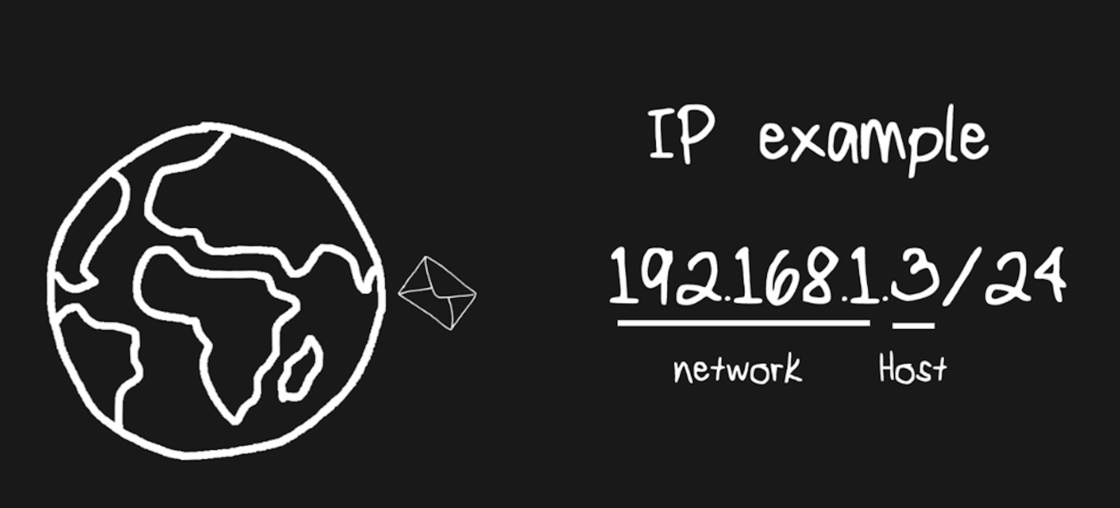 TCP / IP Stack - Simplified for Web Developers 🌍🧑🏻‍💻 | HackerNoon
