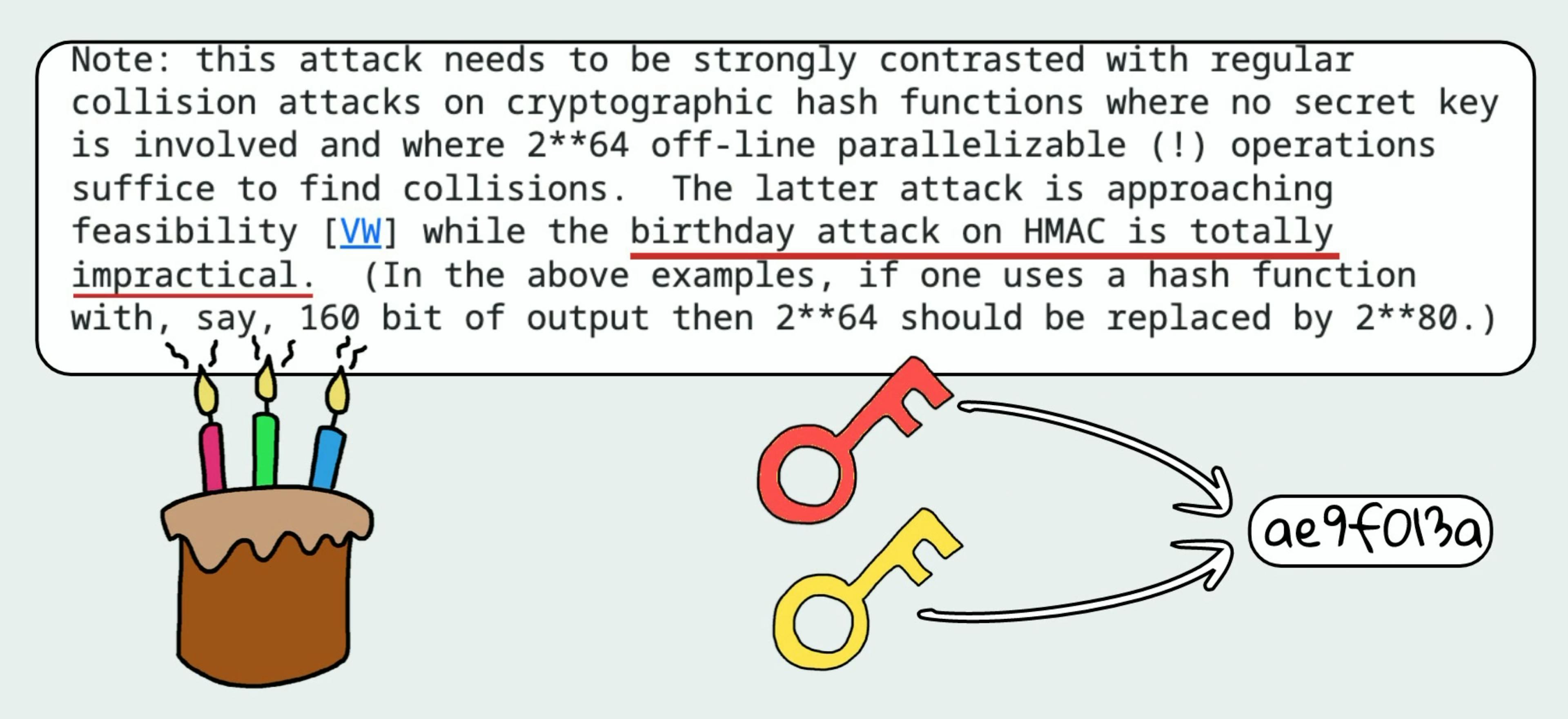 HMAC & Message Authentication Codes - Why Using Hashing Alone is NOT Enough for Data Integrity 😼 ...