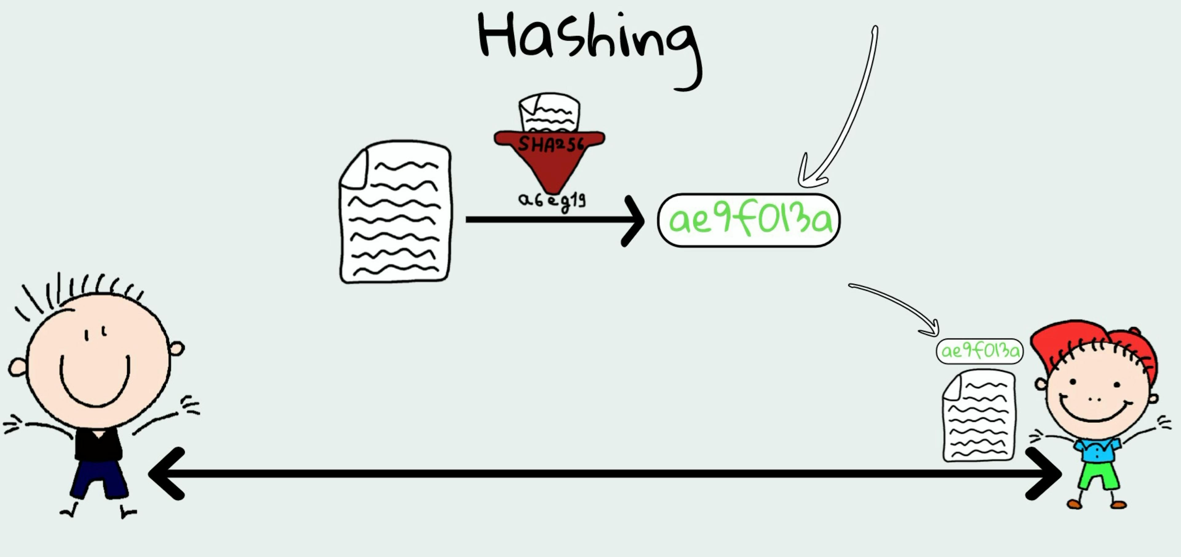 HMAC & Message Authentication Codes - Why Using Hashing Alone is NOT Enough for Data Integrity 😼 ...