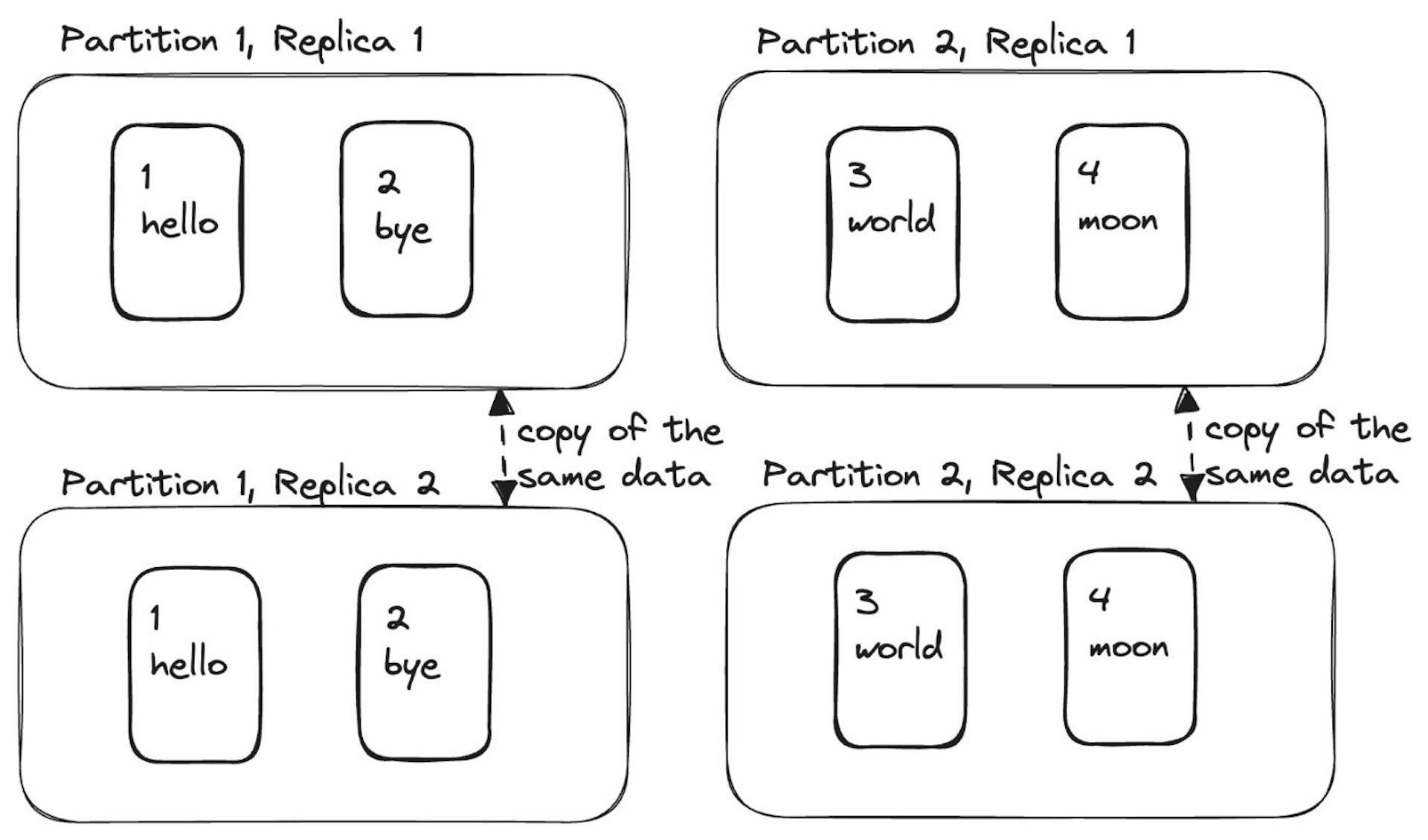 Data Replication in Distributed Systems - Part 1: Understanding the Need for Database ...