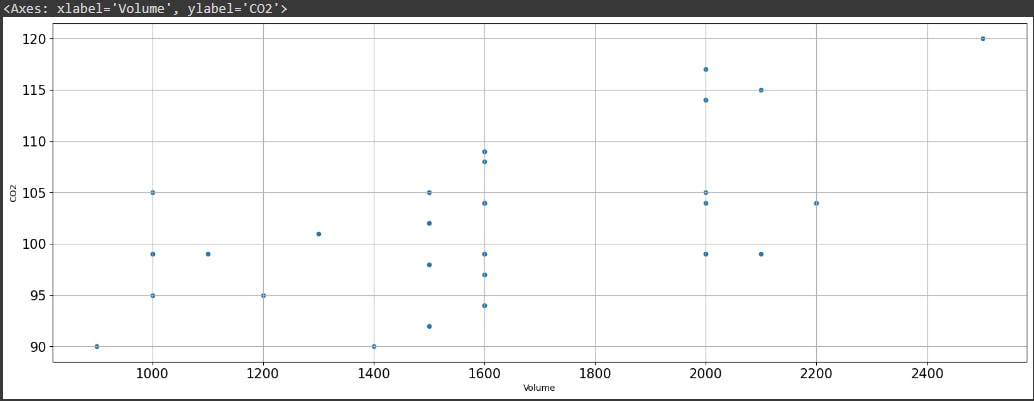 Machine Learning Visualizations | HackerNoon
