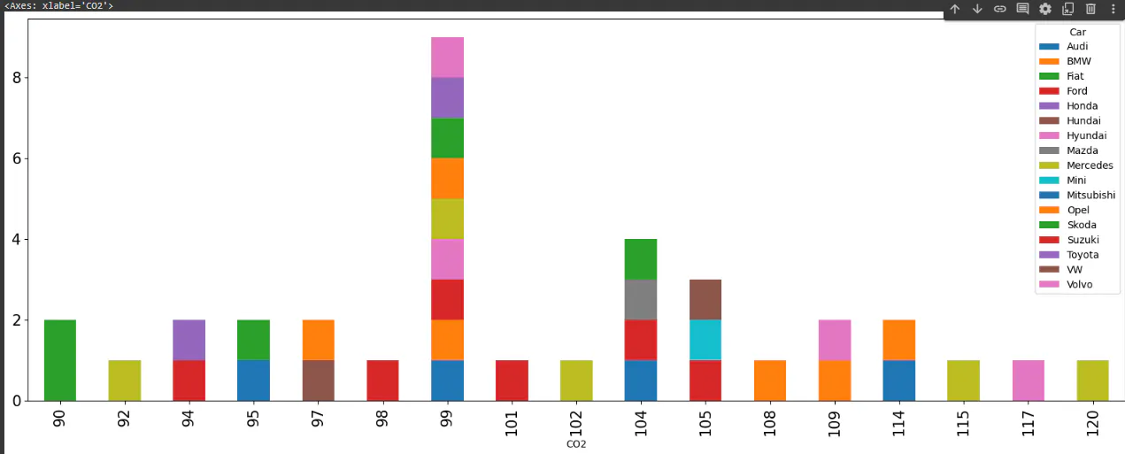 Machine Learning Visualizations | HackerNoon