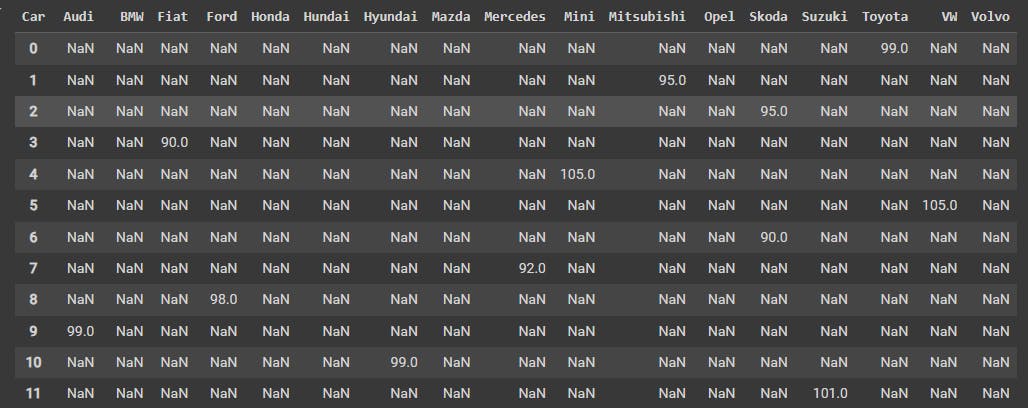 Machine Learning Visualizations | HackerNoon