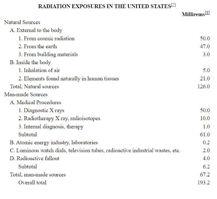 The Complex Relationship between Radiation and Mutation | HackerNoon