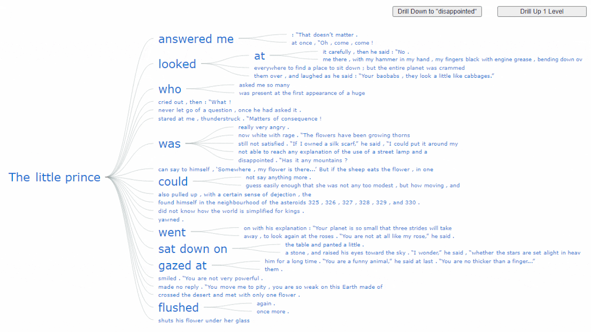 Creating an Interactive Word Tree Chart with JavaScript | HackerNoon