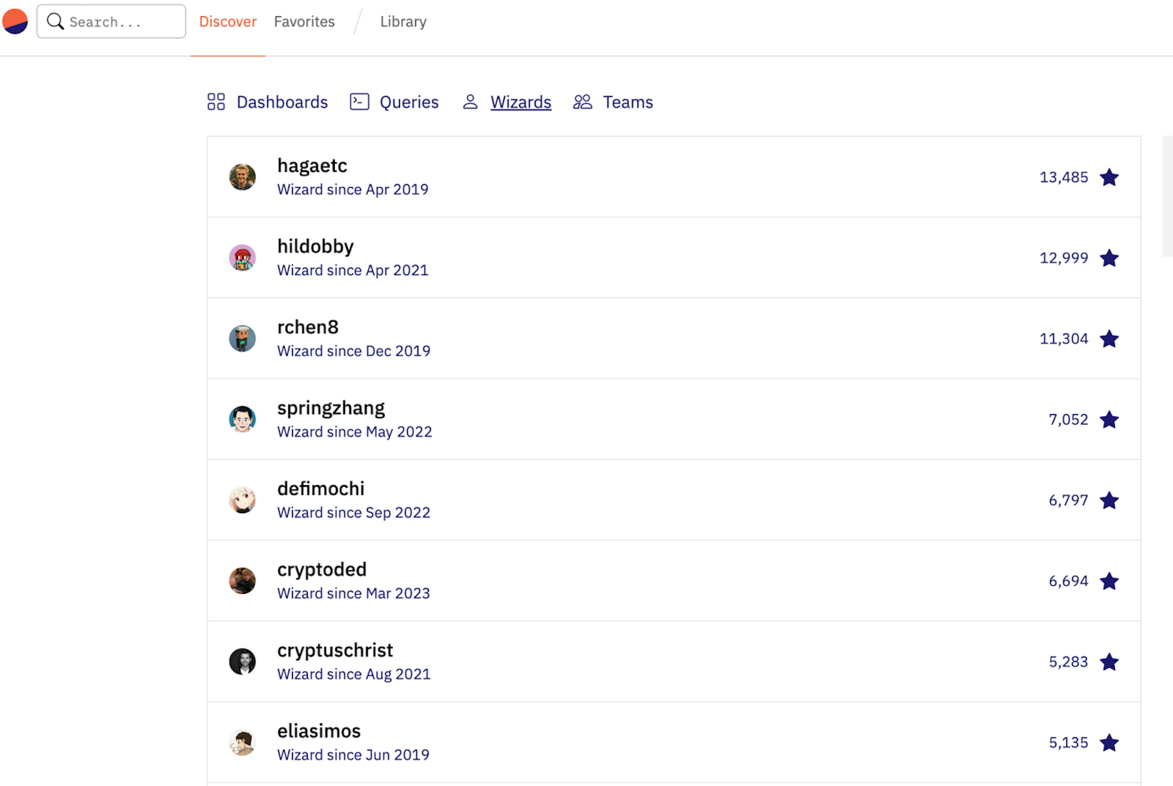 Analysis: How Dune Analytics Became the Most Discussed Blockchain Data Tool | HackerNoon