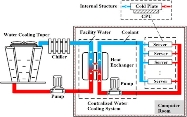 Liquid Dreams: The Rise of Immersion Cooling and Underwater Data ...
