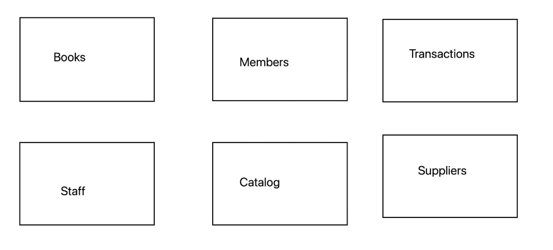 Understanding Schema in SQL | HackerNoon