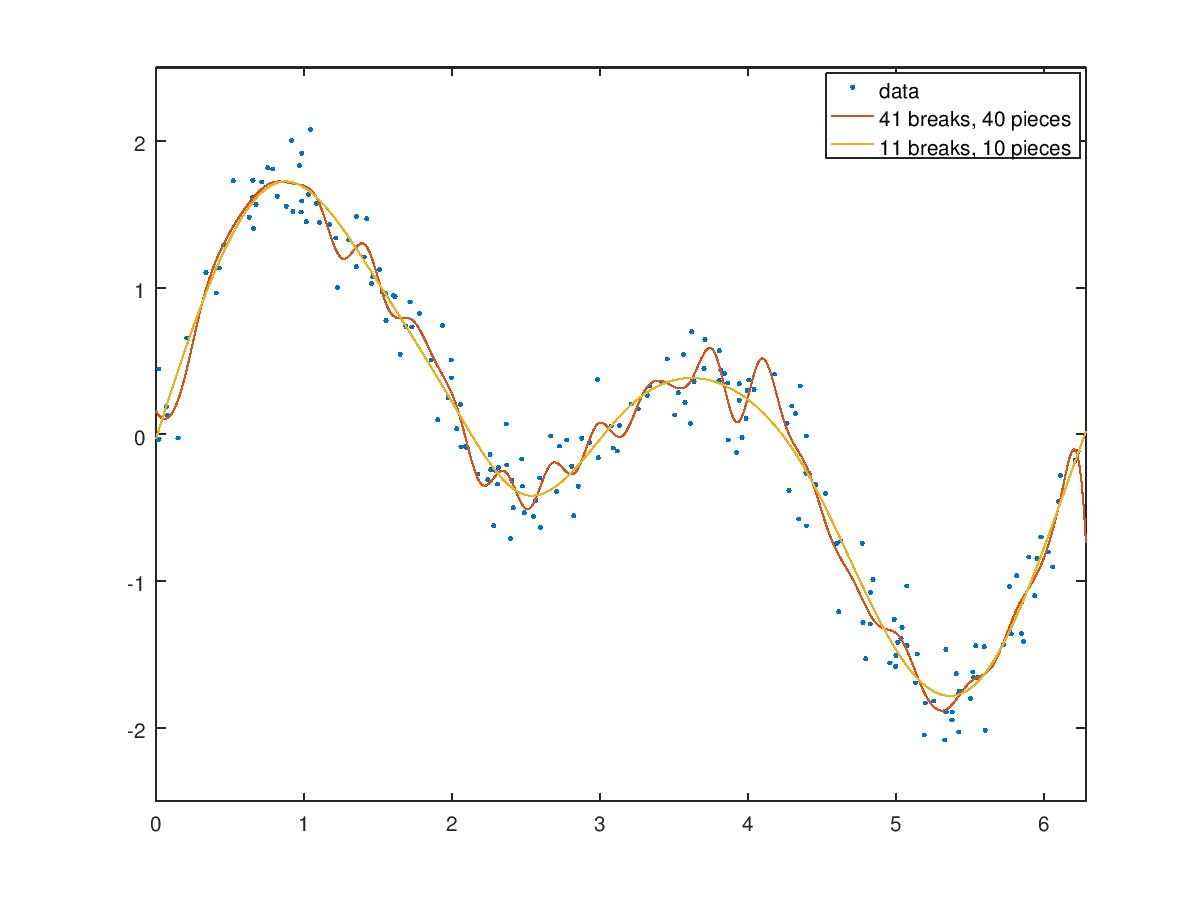The Full Story behind Convolutional Neural Networks and the Math Behind it | HackerNoon