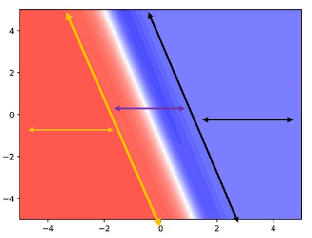 How to Interpret A Contour Plot | HackerNoon