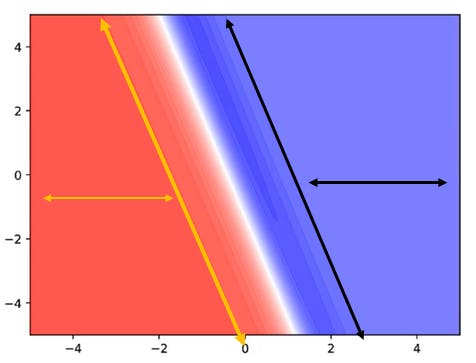 How to Interpret A Contour Plot | HackerNoon