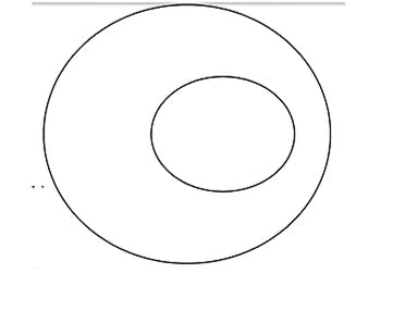 How to Interpret A Contour Plot | HackerNoon