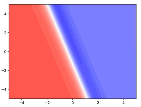 How to Interpret A Contour Plot | HackerNoon