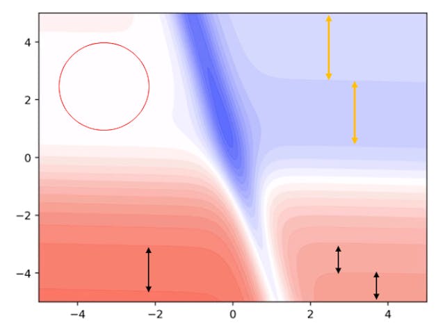 How to Interpret A Contour Plot | HackerNoon