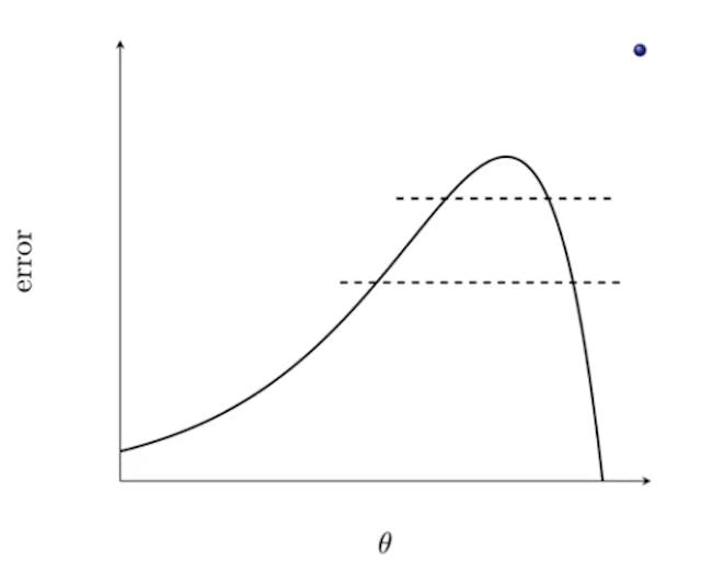 How to Interpret A Contour Plot | HackerNoon