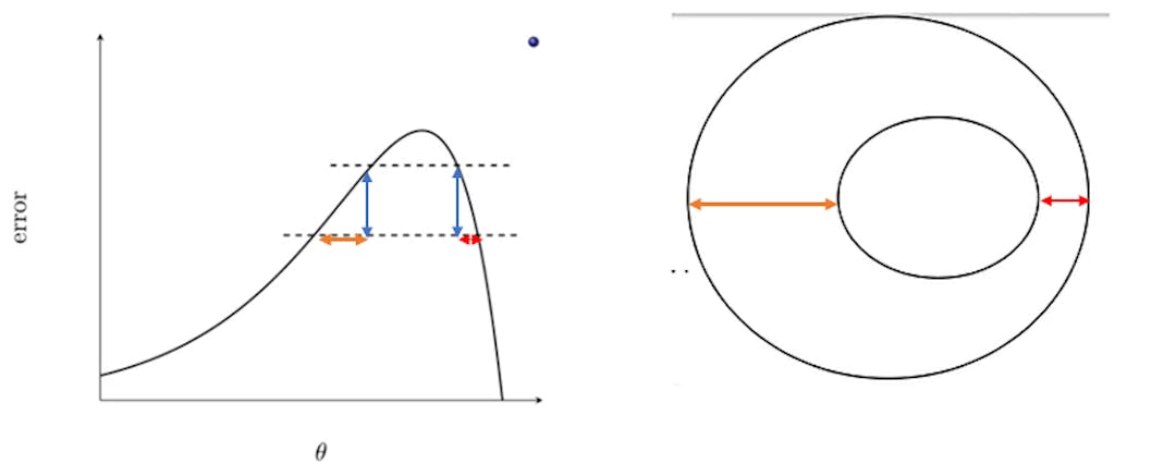 How to Interpret A Contour Plot | HackerNoon