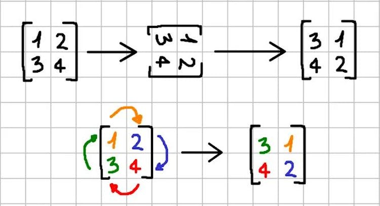 Daily Coding Problem: Rotating Matrices | HackerNoon
