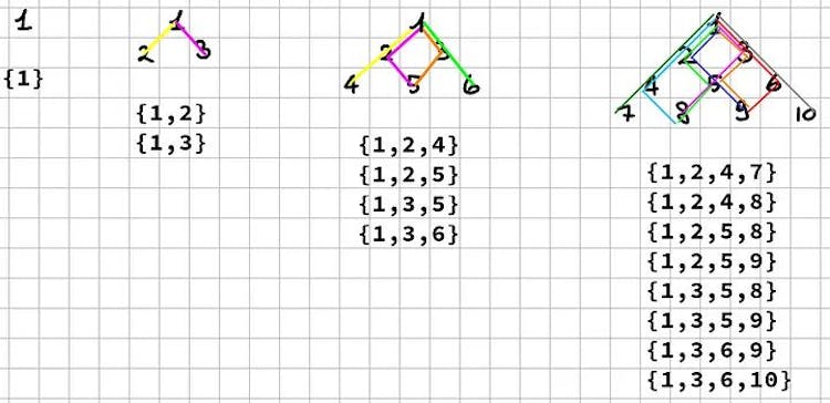 The Avalanche Algorithm — How To Calculate the Maximum Possible Path in a Binary Tree | HackerNoon