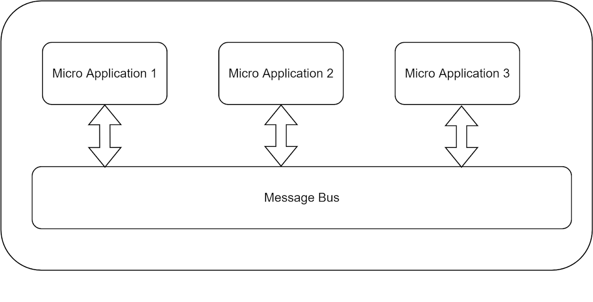Error Handling Strategies for Serverless Event-Driven Architecture | HackerNoon